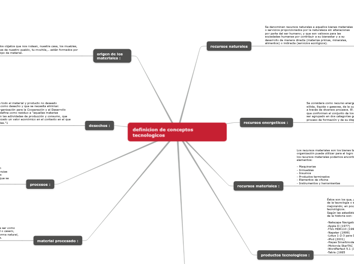 mapa de conceptos - Mind Map